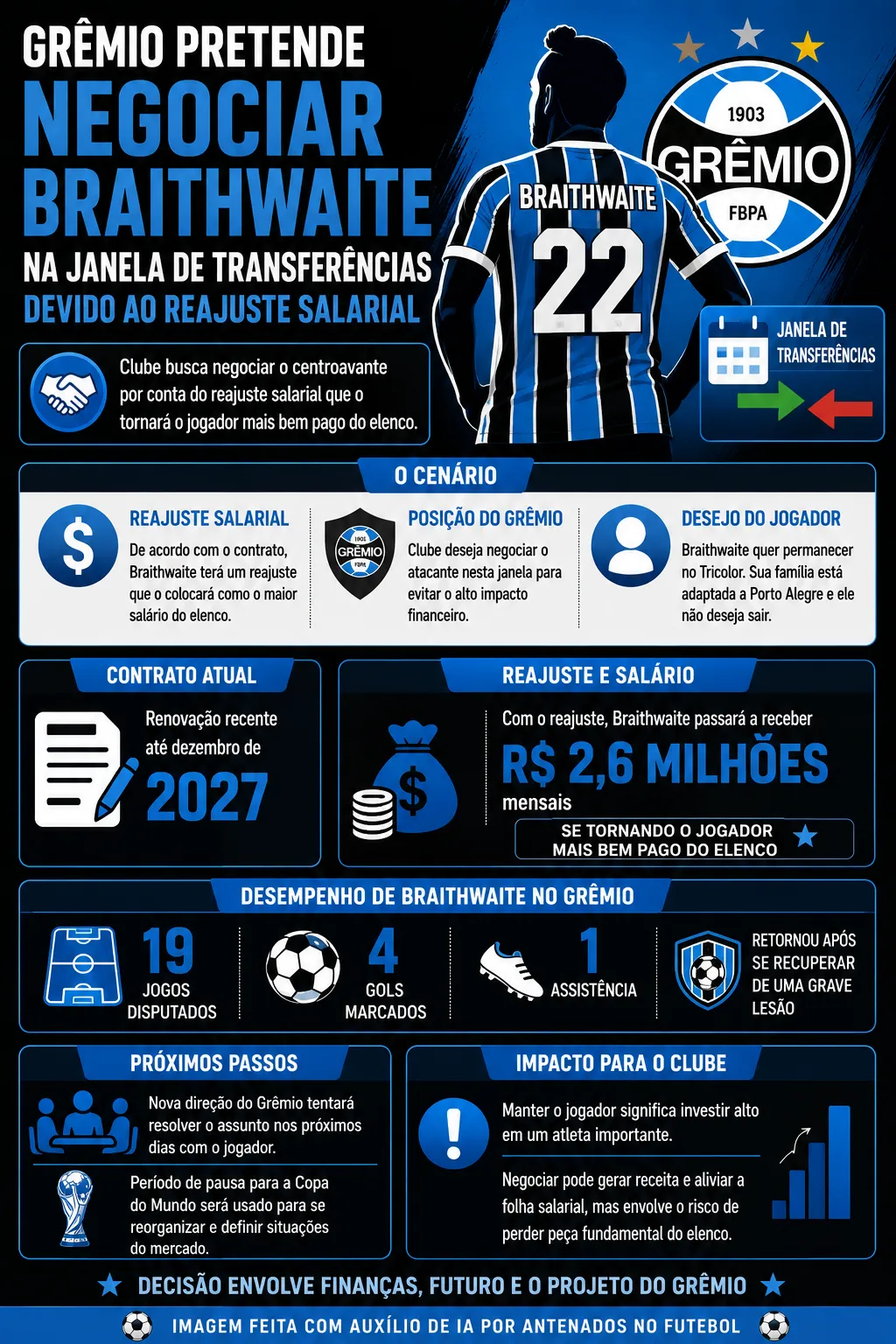 Grêmio pretende negociar Martin Braithwaite nesta janela